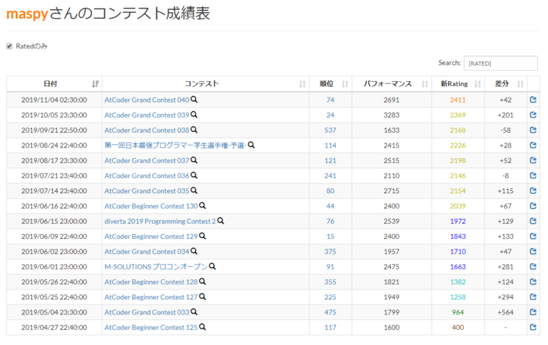 [AtCoder] 橙(2400+)になりました | maspyのHP