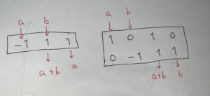 Codeforces Round 1048 | maspyのHP